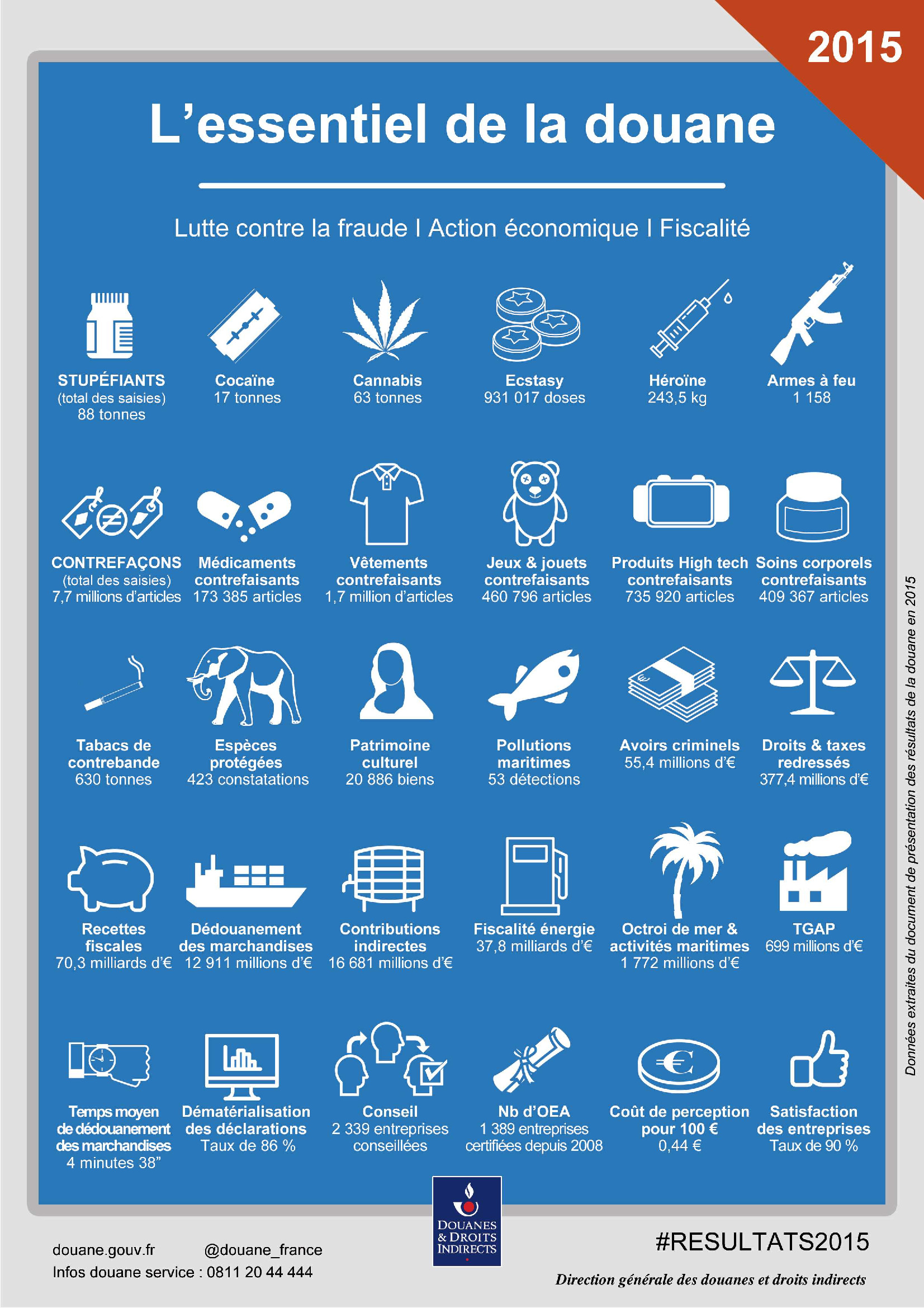 Documentation et brochures d'information | Portail de la Direction ...