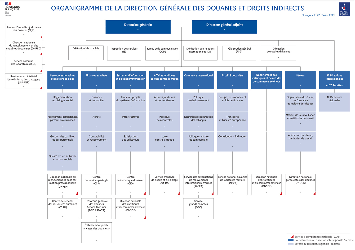 Organisation des services de la douane française | Portail de la ...