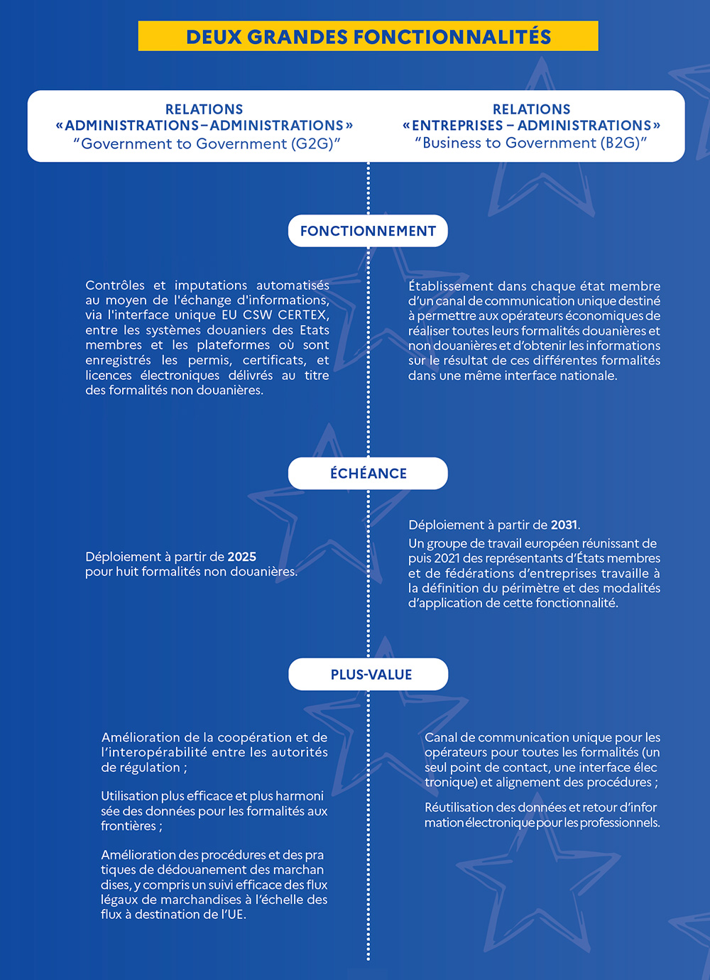 Le Parlement européen adopte le guichet unique douanier | Portail de la ...