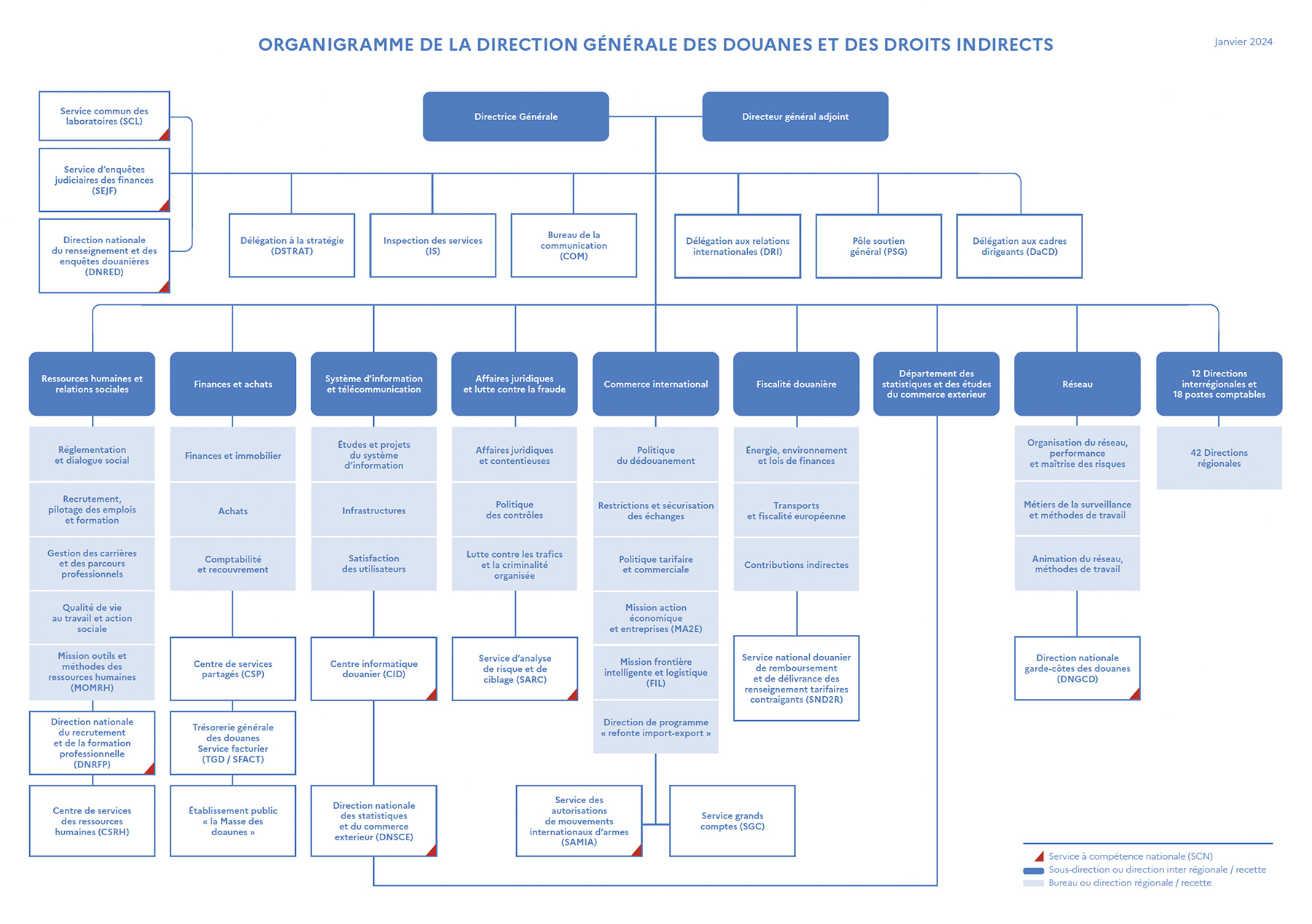 Organisation des services de la douane française | Portail de la ...