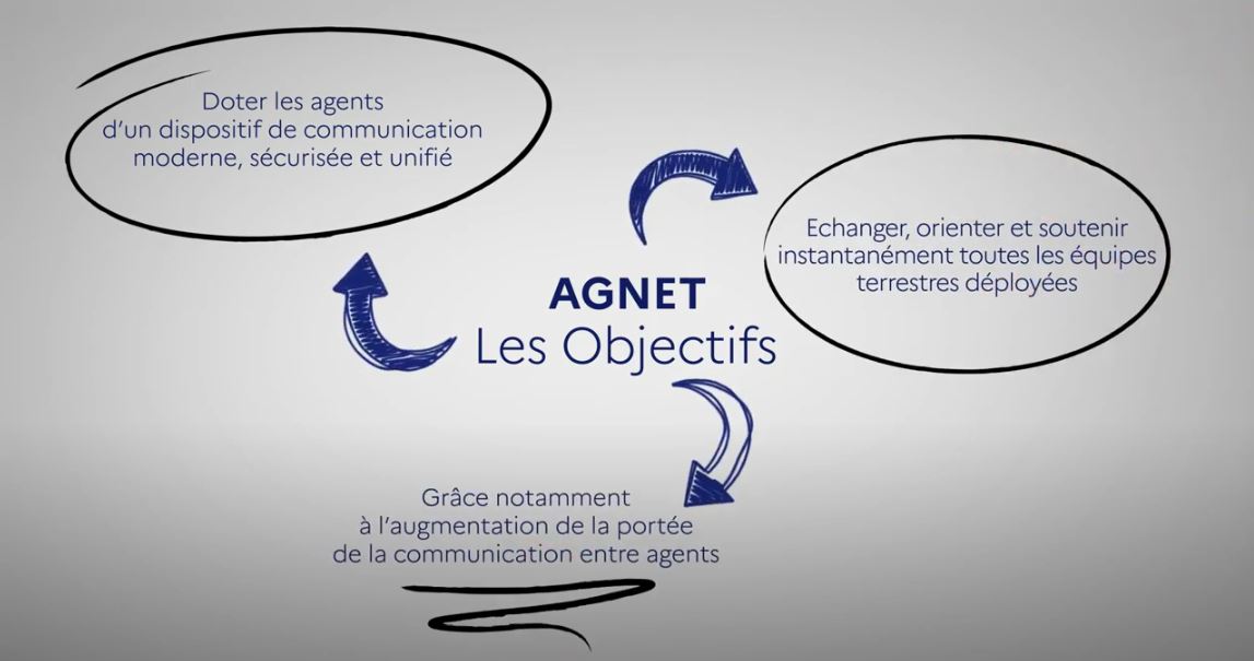 AGNET, test d'un nouvel outil connecté par la Douane | Portail de la ...